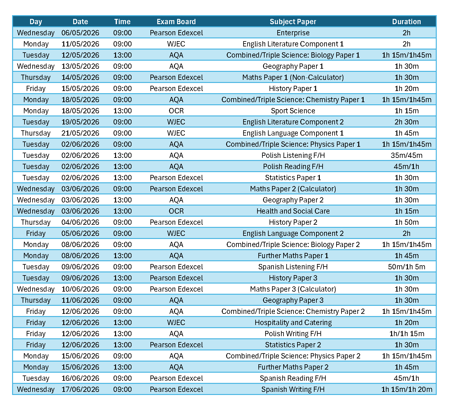 Exam Information - Serlby Park Secondary
